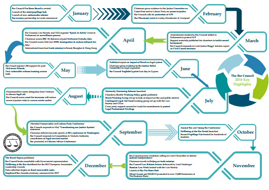 UK Bar Council Highlights of 2016 – Lawyer Monthly | Legal News Magazine