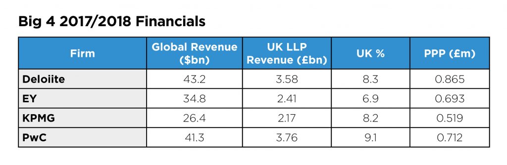 PwC Legal - An Overview