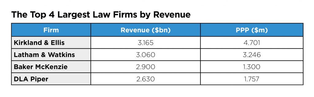 PwC Legal - An Overview