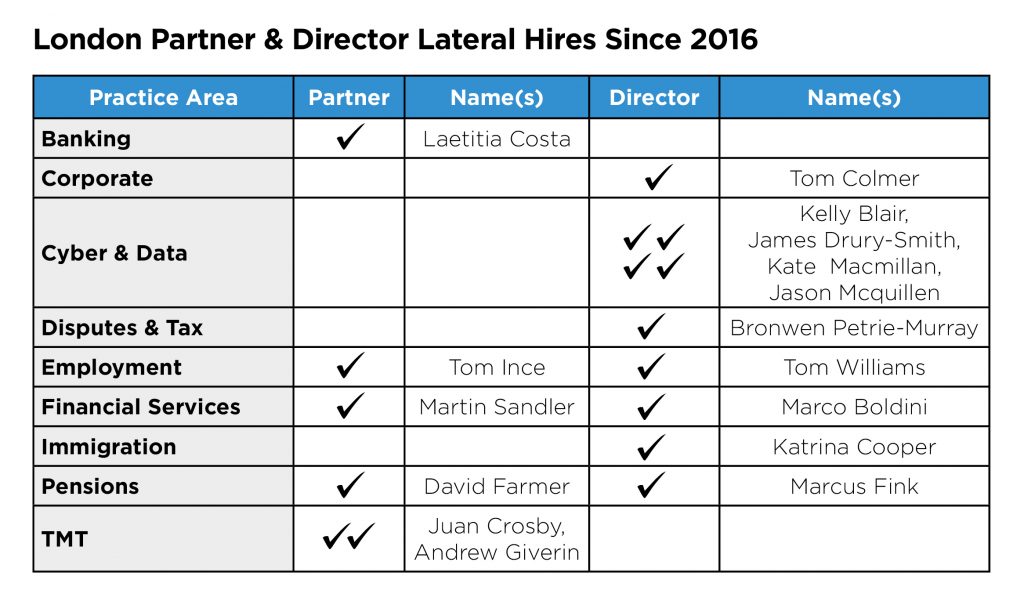 PwC Legal - An Overview
