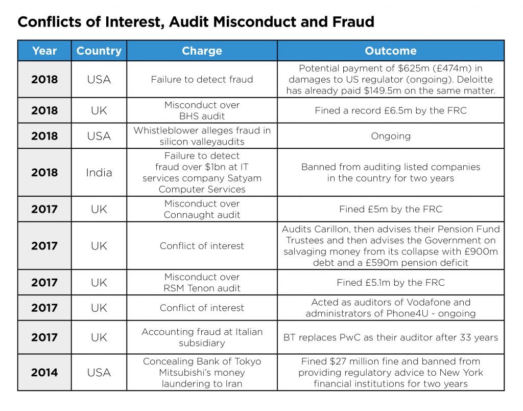 PwC Legal - An Overview