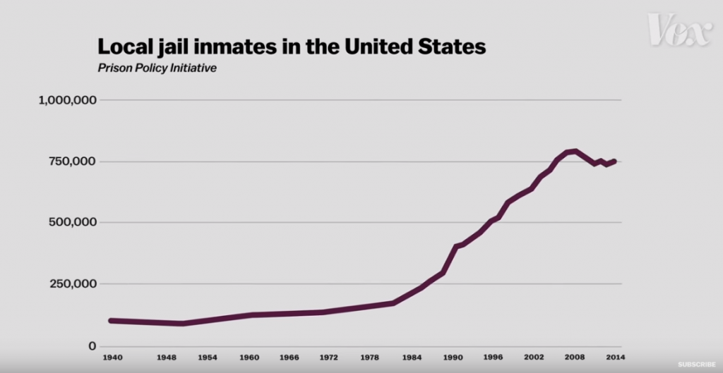 Why Fixing the US Bail System is Tricky
