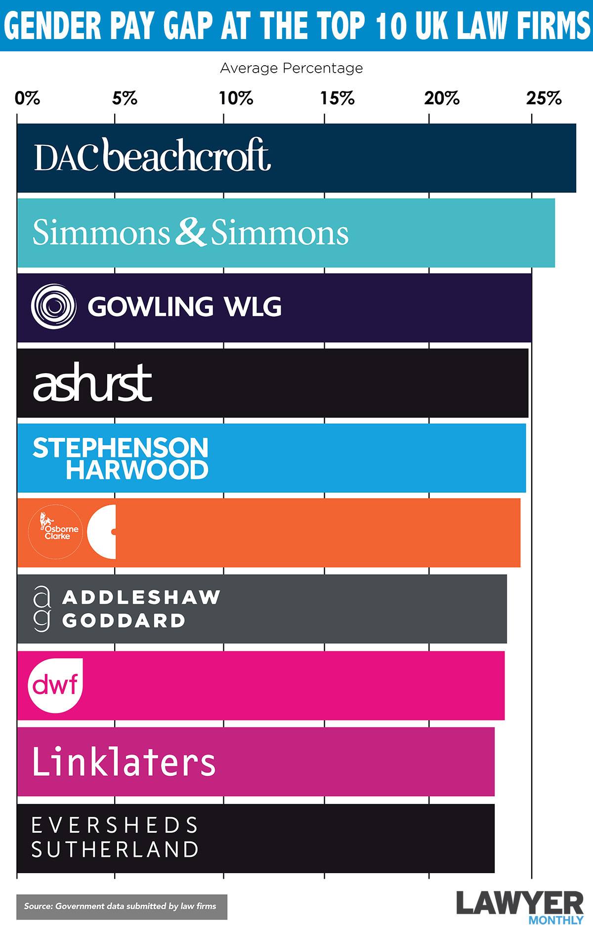 Gender Pay Gap: Why is the Legal Sector Failing? - Lawyer Monthly
