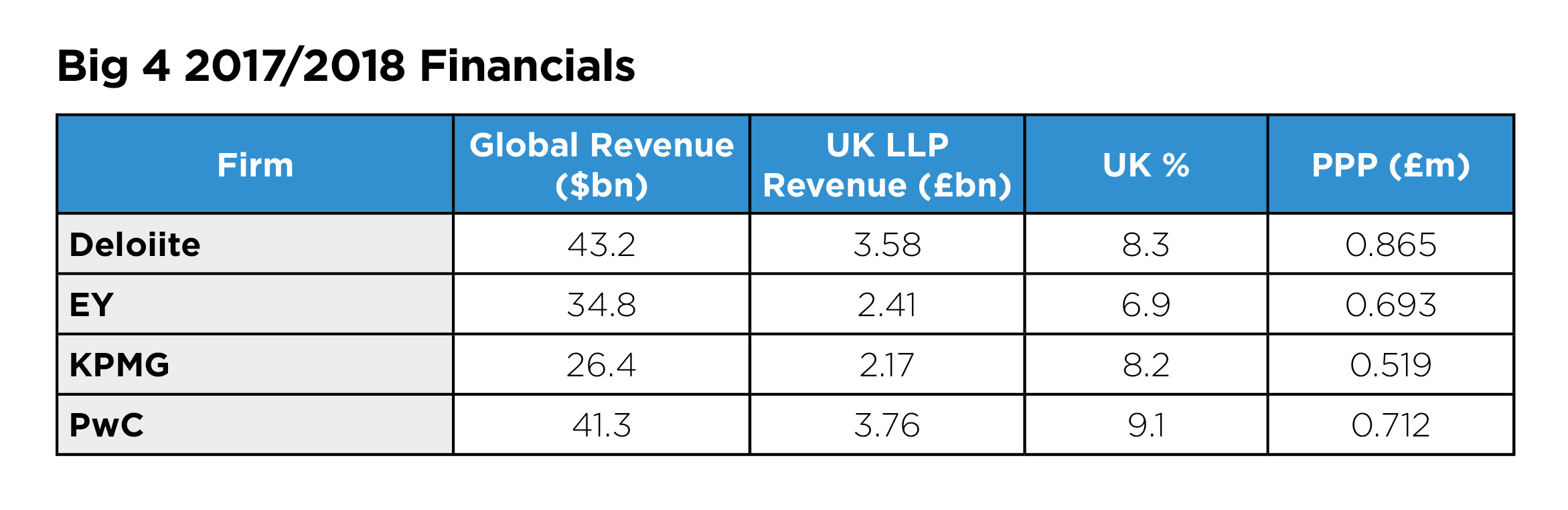 PwC Legal - An Overview - Lawyer Monthly