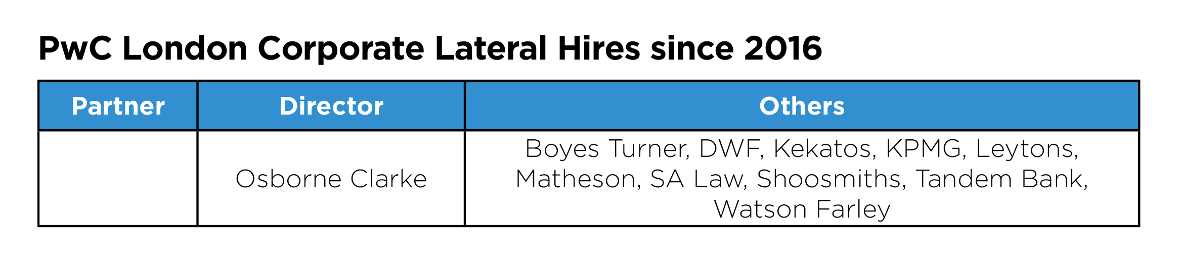 PwC Legal - An Overview - Lawyer Monthly