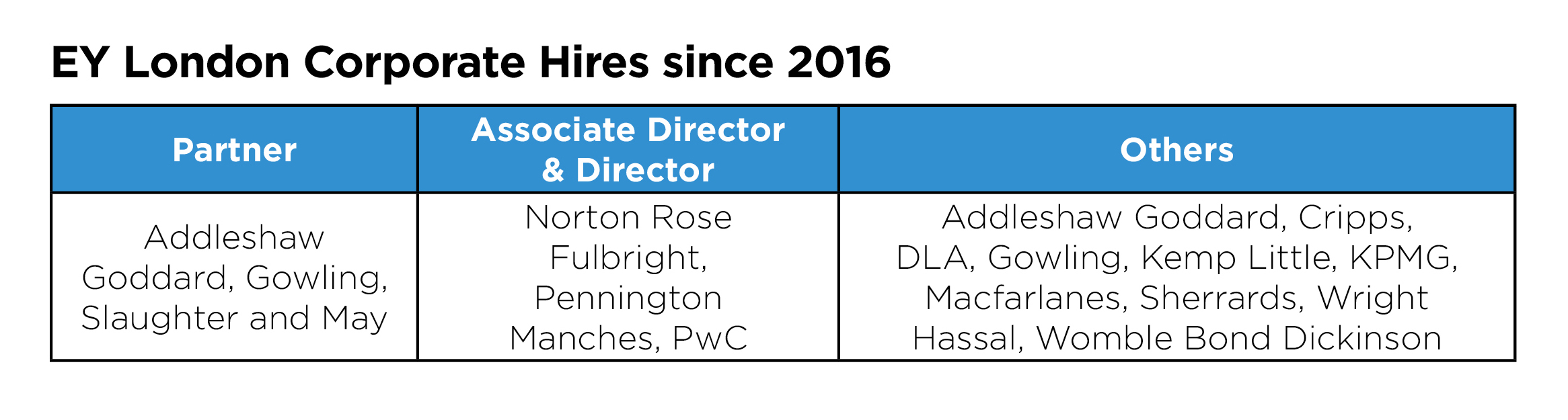 PwC Legal - An Overview - Lawyer Monthly