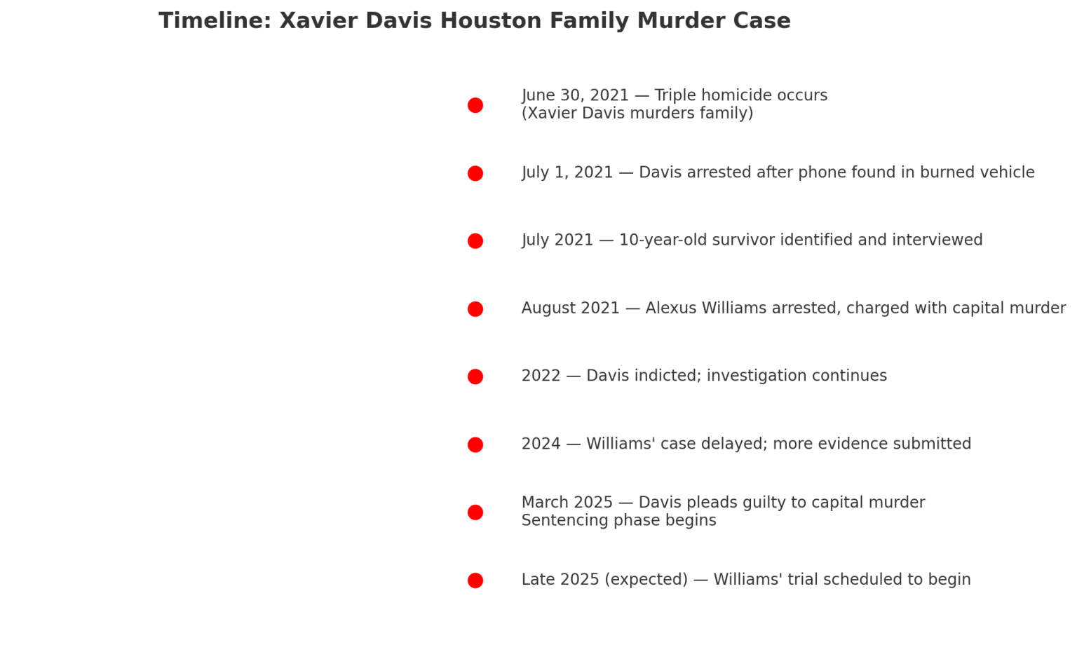 Girl, 10, Survives Houston Family Murder by Playing Dead as Killer ...